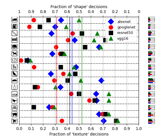 Reproducibility Project: CS4240 Deep Learning | Sebastiaan Hermans & Gianluca de Bruin
