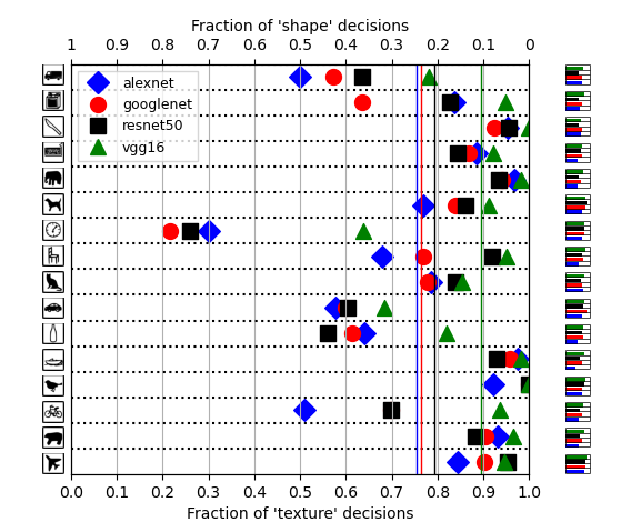 Reproducibility Project: CS4240 Deep Learning | Sebastiaan Hermans & Gianluca de Bruin